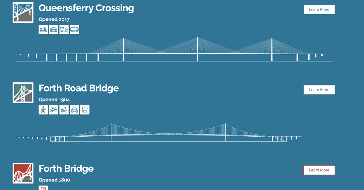 Compare the Bridges